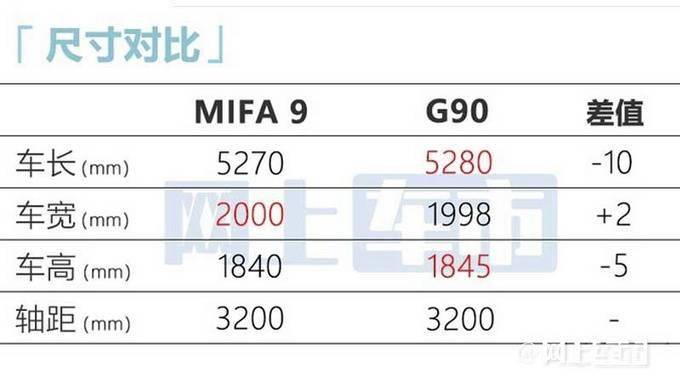 上汽大通G90油改电“变身”MIFA 9 上市就降1万元_搜狐汽车_搜狐网