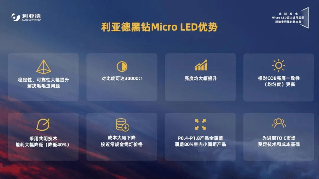 利亚德Micro LED新技术推动产业迈入通用显示时代_产品_市场_间距