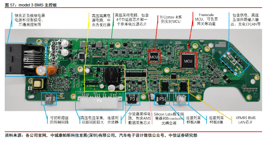 【产业报告】从拆解 Model3 看智能电动汽车发展趋势（附下载）_搜狐汽车_搜狐网