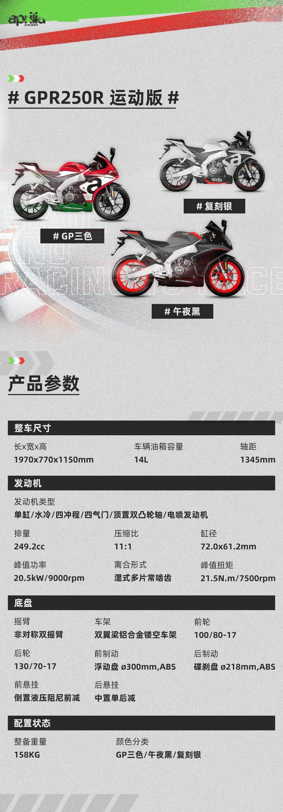 GPR250R运动版 产品参数_搜狐汽车_搜狐网