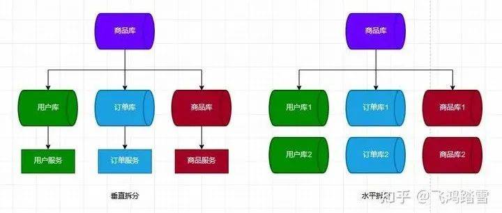 浅议 Ef Core 分库分表及多租户架构的实现数据库拆分console