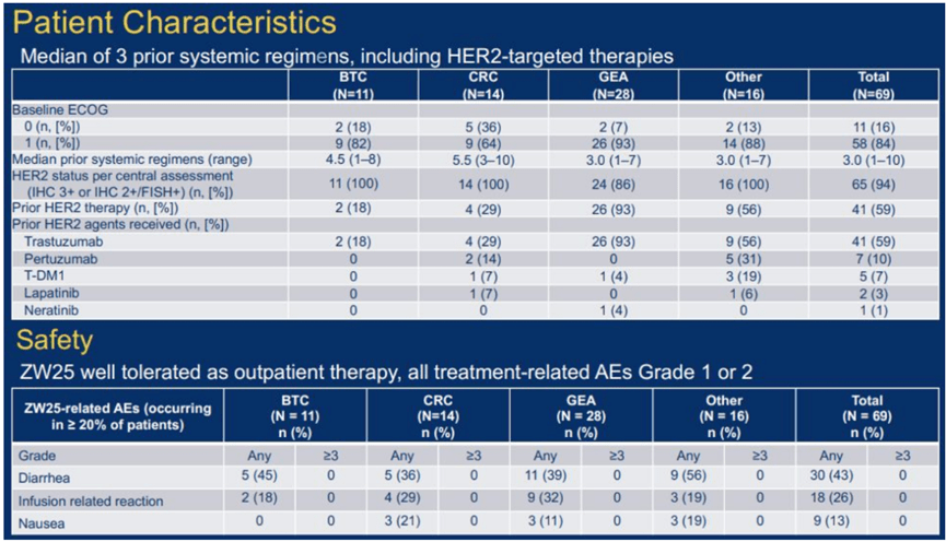 全球处于三期临床的双抗药物_细胞_治疗_抗体