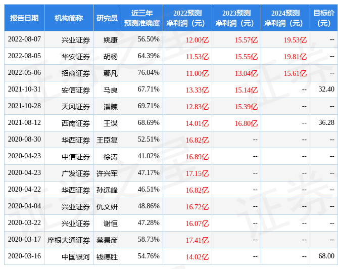 首创证券：给予景旺电子买入评级_yoy_qoq_公司