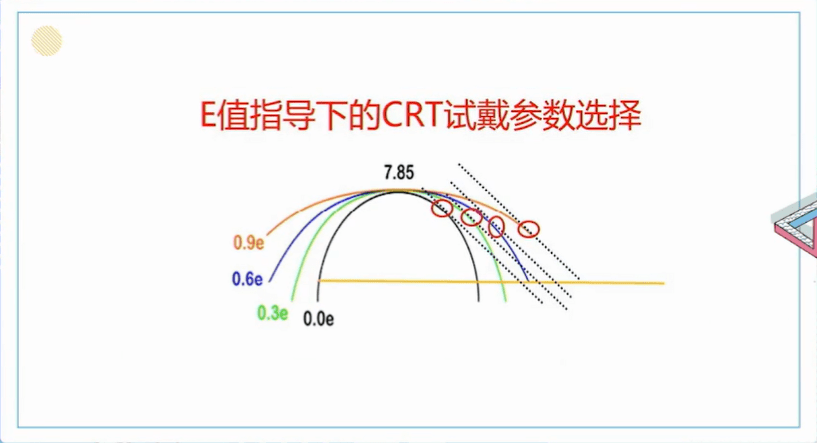 【星月谈】首期，视达佳智慧定制角膜塑形镜案例及验配心得精彩回顾_镜片_mm_医生