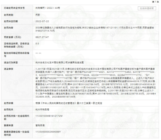 杭州古名文化公司违法被罚 隐匿47亿收入偷税1.47亿_策划_虞美人_于文红