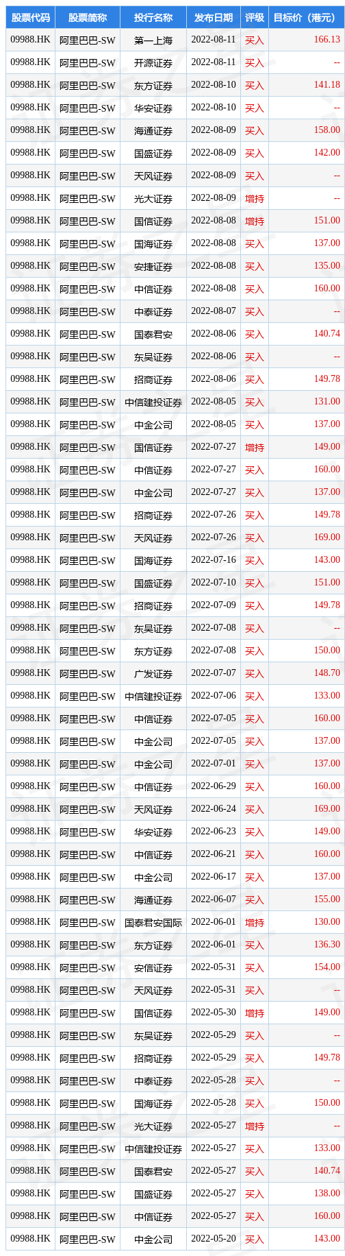 开源证券：首予阿里巴巴-SW(09988.HK)“买入”评级 短期收入利润承压_零售_近场_消费者