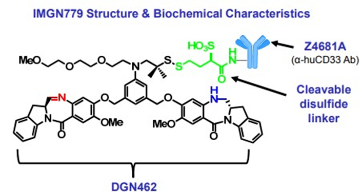上市抗体偶联药物(ADCs)系列第一期：全球首款ADC Mylotarg_mg_临床_毒性