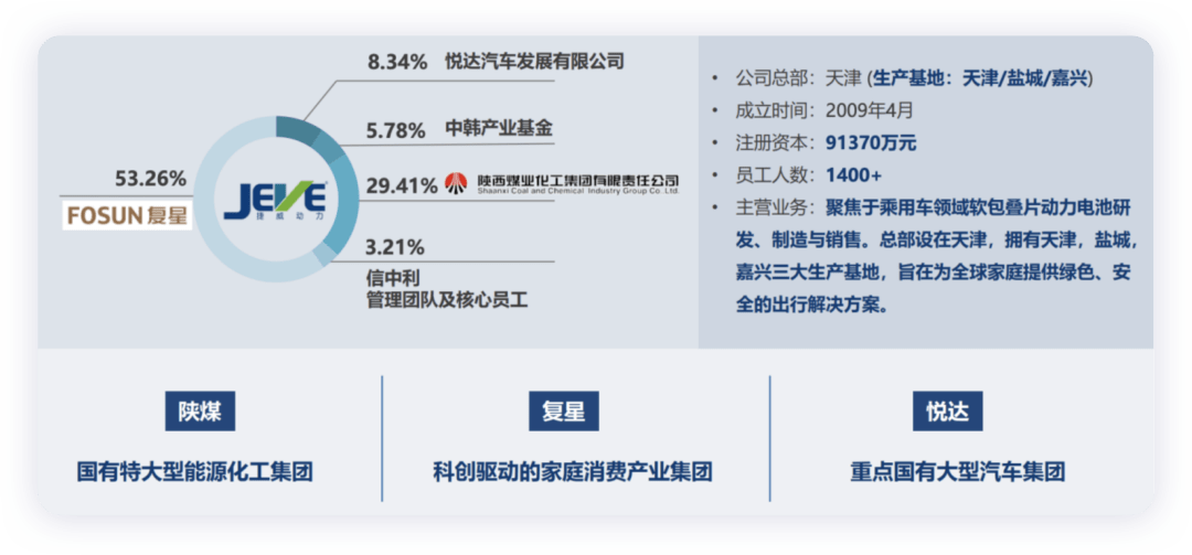 如何看待JEVE DAY 2022的一些信息_搜狐汽车_搜狐网