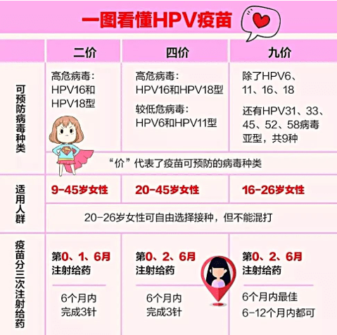 HPV疫苗“一苗难求”？国产二价HPV疫苗也很好！_接种_保护率_病毒