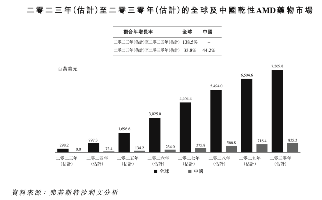 致力于"first-in-class"新药研发的「因明生物」递表港交所_公司_药物_增长率
