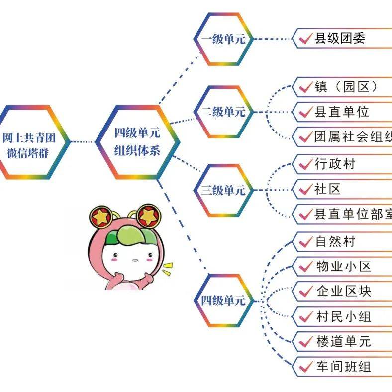 【改革进行时】团濉溪县委着力推动引领动员网络化_青年_工作_团组织