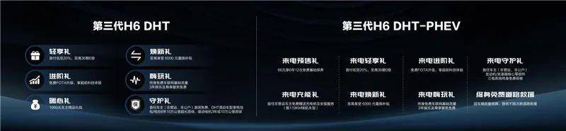 第三代H6超级混动DHT双子星登场 哈弗全面向新能源赛道转型_搜狐汽车_搜狐网