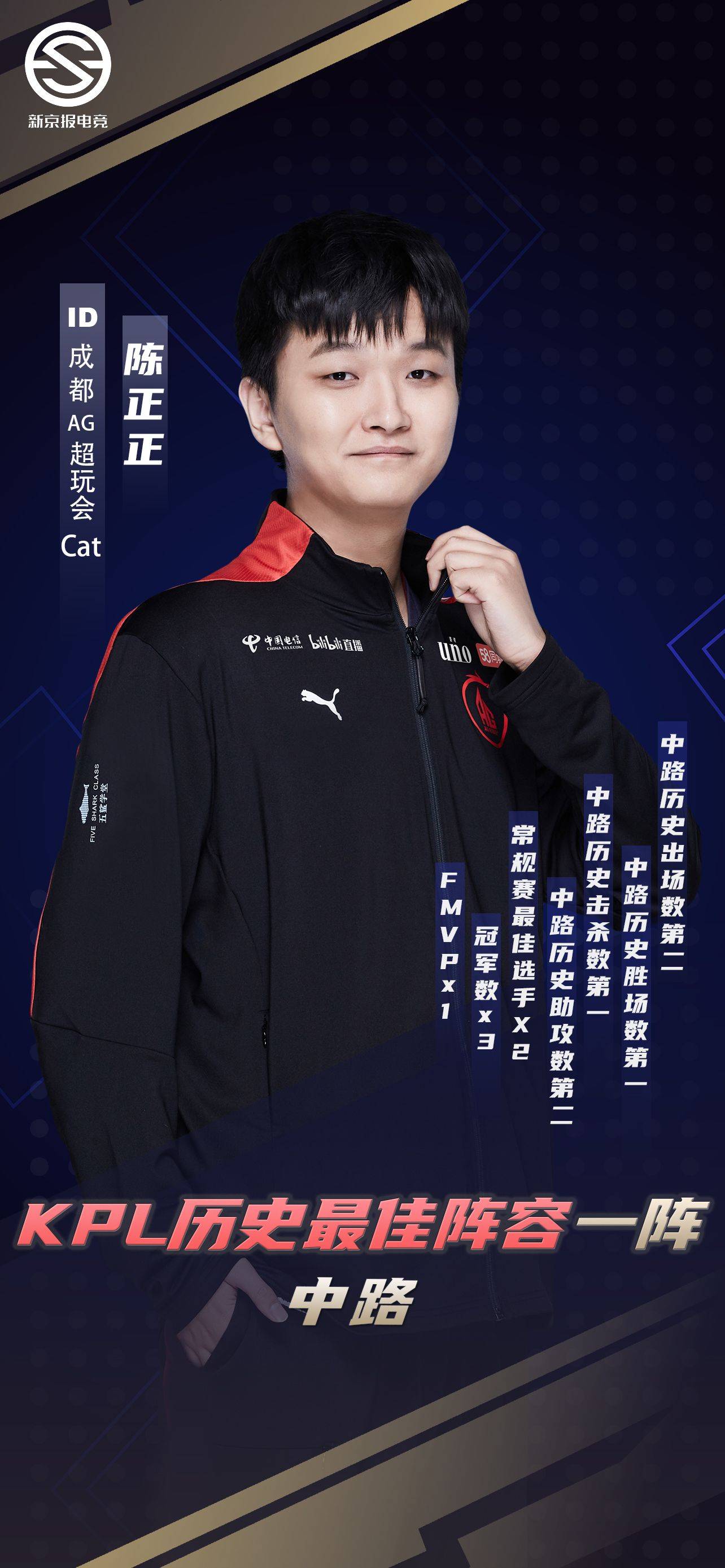 KPL历史最佳阵容一阵：Fly、花海、Cat、易峥、子阳_eStarPro_选手_荣誉