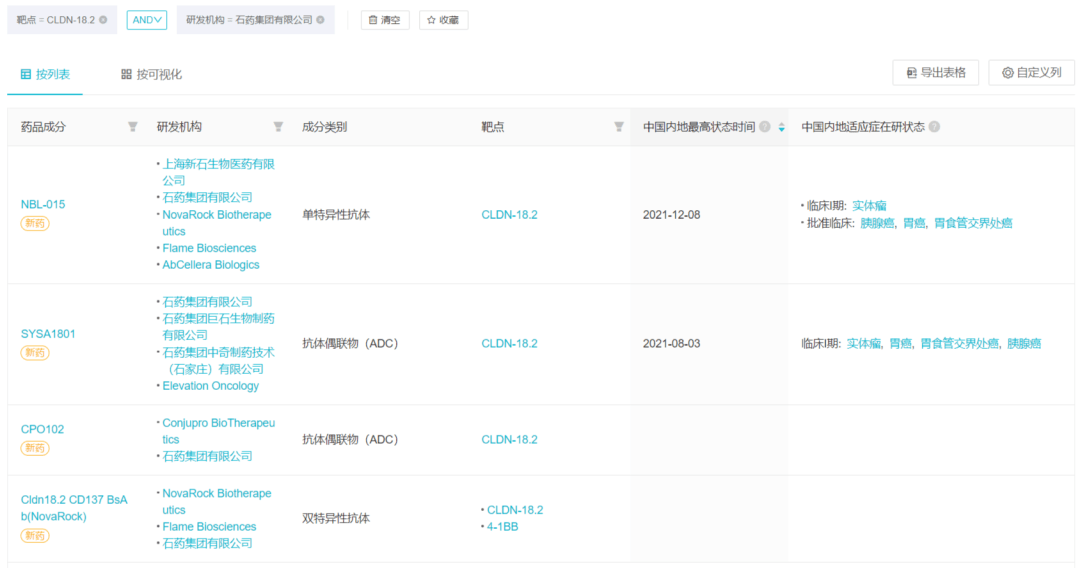 石药 2022 上半年各领域全线增长！双抗、ADC、mRNA…新药管线持续推进_平台_Insight_产品