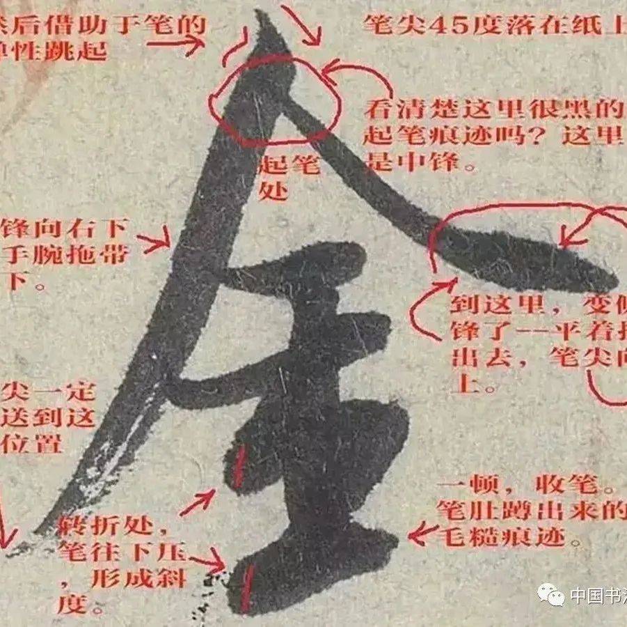 看懂这几张图，行书笔法基本就解决了_笔画_回笔_笔锋