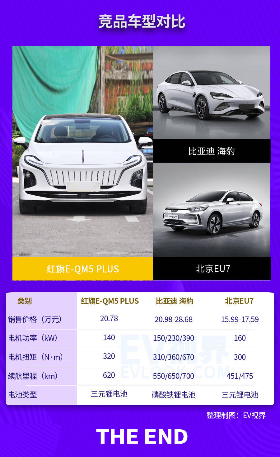 红旗E-QM5 PLUS北区正式上市 售价20.78万元_搜狐汽车_搜狐网