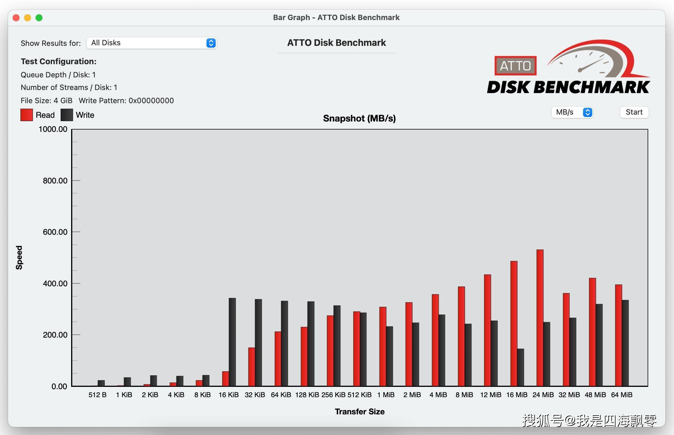 第一次体验UFSD（快闪U盘）：奥睿科UFSD-C 512GB测速体验_主控_读取_数据