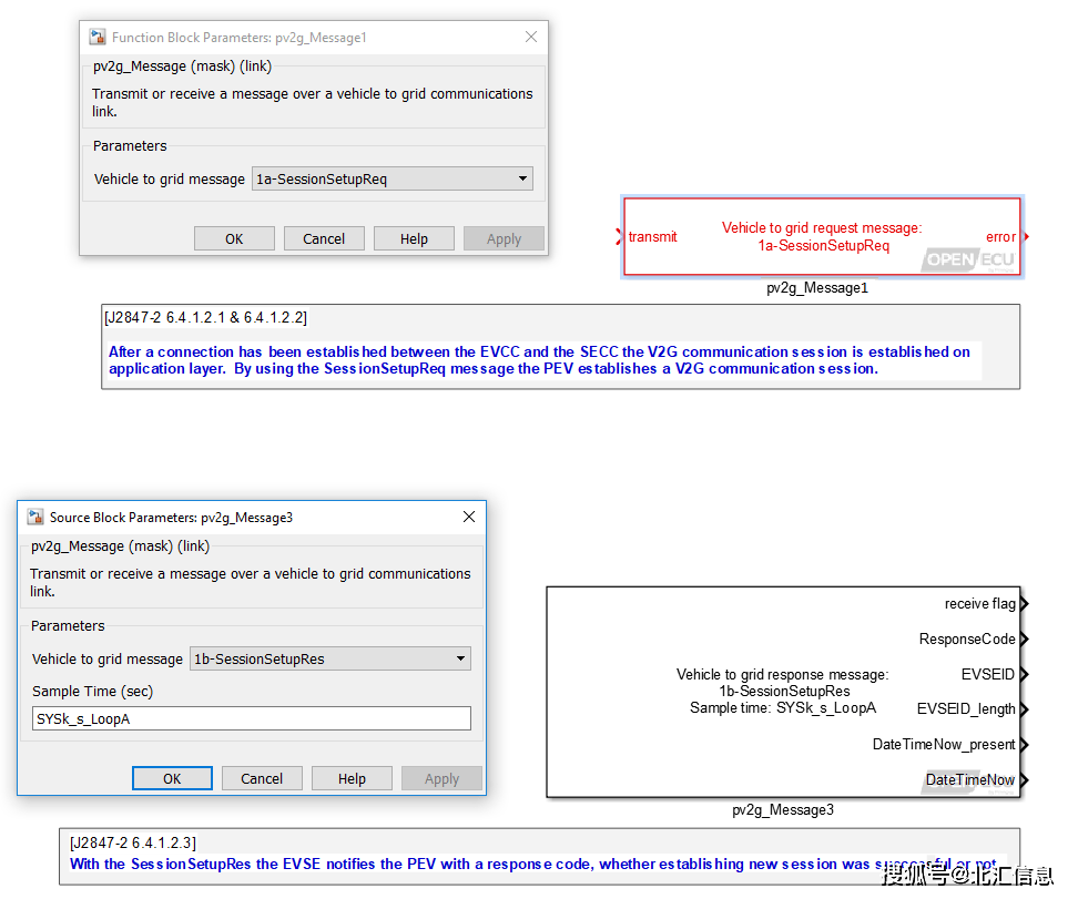 在VCU平台插上CCS充电翅膀_搜狐汽车_搜狐网