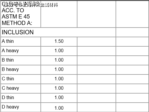 316L/1.4435奥氏体不锈钢_纯度_材料_标准