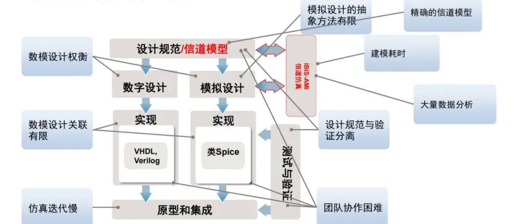 使用matlab进行混合信号系统的设计与验证有效期资料软硬件