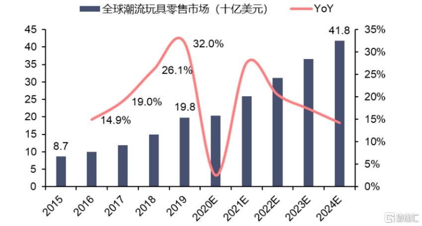 泡泡玛特(9992.HK)：IP优势稳固基本面，出海践行长期主义_公司_产品_同比增长