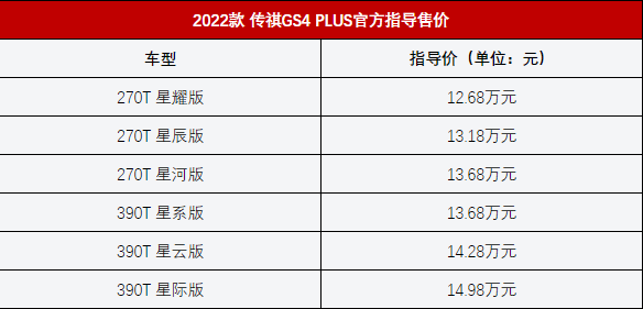 只需12.68万起，最强PLUS再进阶，2022款 传祺GS4 PLUS上市啦_搜狐汽车_搜狐网