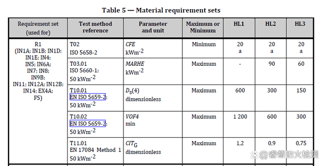 南京睿督分享|EN45545R1和R7检测项目及要求_搜狐汽车_搜狐网
