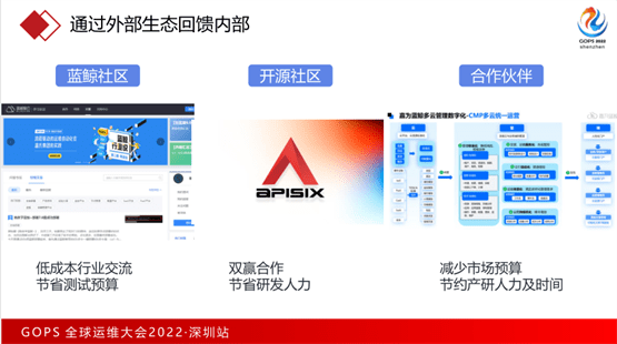 腾讯蓝鲸携嘉为科技亮相2022 GOPS全球运维大会_DevOps_平台_场景