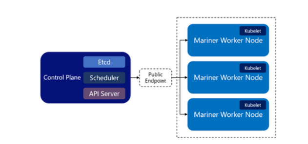 微软 Win11/Xbox 游戏商店后台将迁移到 Linux 发行版 Mariner_Azure_服务_支持