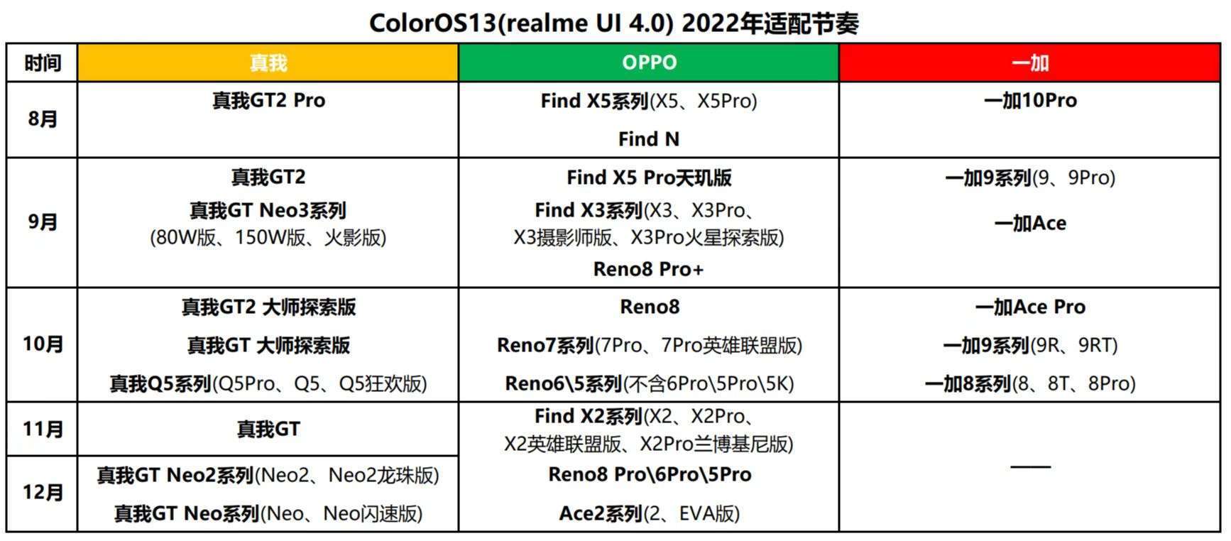 真我手机UI4.0升级计划公布 首批适配机型曝光_realme_用户_Neo