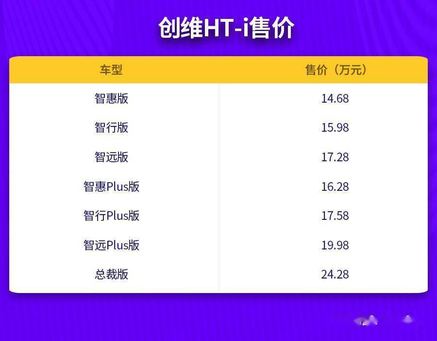 售价14.68万元起/综合续航1267km 创维HT-i正式上市_搜狐汽车_搜狐网