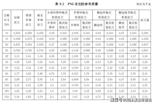 PN6法兰规格尺寸重量对照图-标准源GB/T9124.1 2019_系列_参考_质量