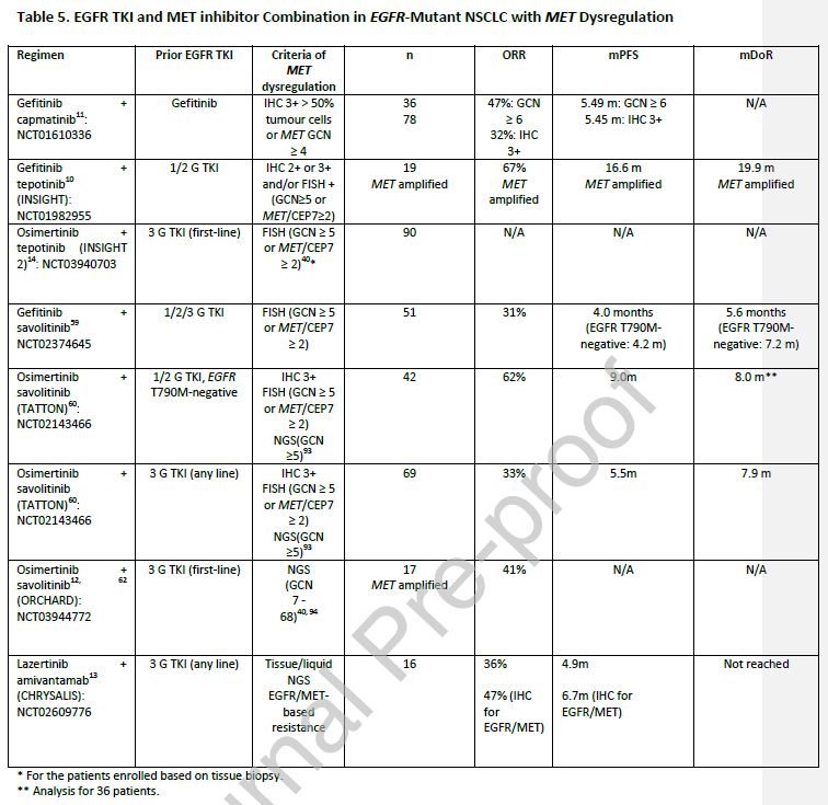 亚洲胸部肿瘤研究组专家关于NSCLC MET变异的共识声明：检测和治疗注意事项_ex_基因_检测