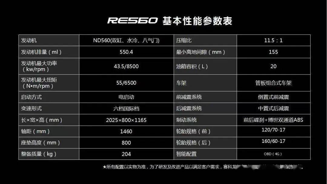 36800元，赛科龙RE560中量级性能复古售价发布_搜狐汽车_搜狐网