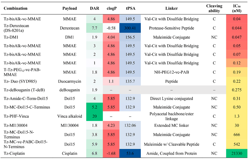 ADC的“构效关系”_药物_分子_毒素