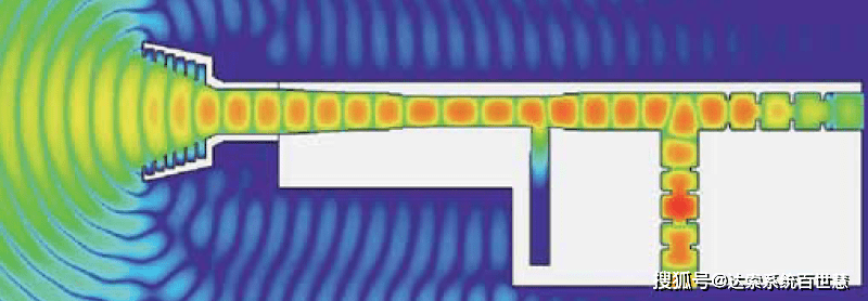 CST天线设计、高频电磁场、生物电磁、光学&EDA/电子、粒子动力学、静场/低频_仿真_进行_&