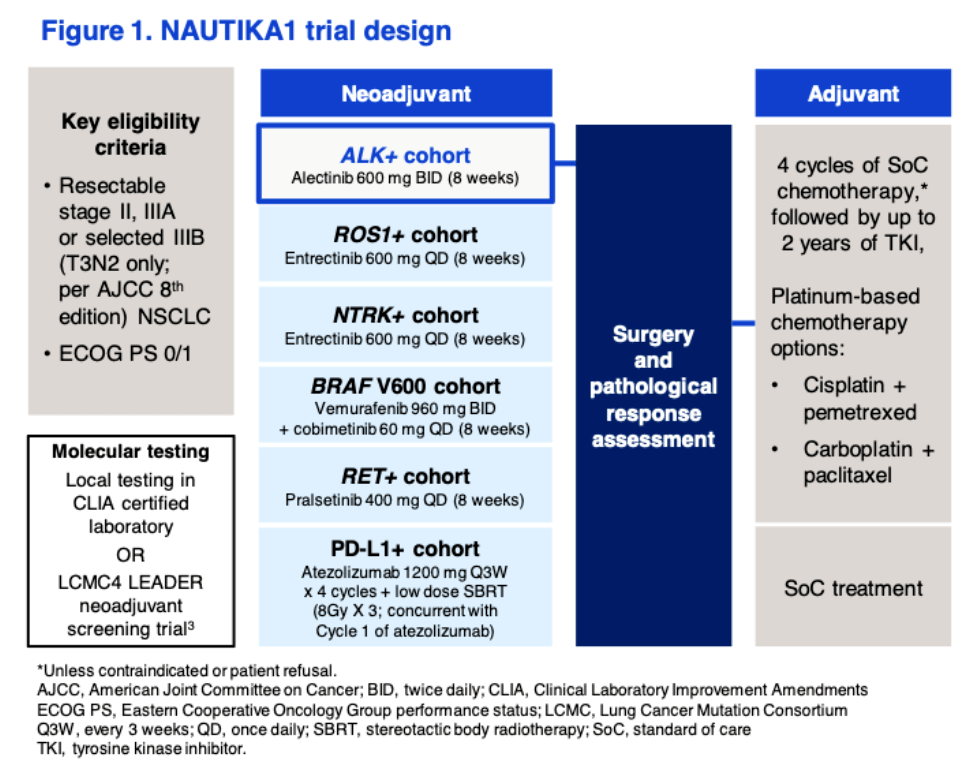 2022国际肺癌大会（2022 IASLC WCLC）前沿速递-ALK靶向治疗进展_阿来_研究_患者
