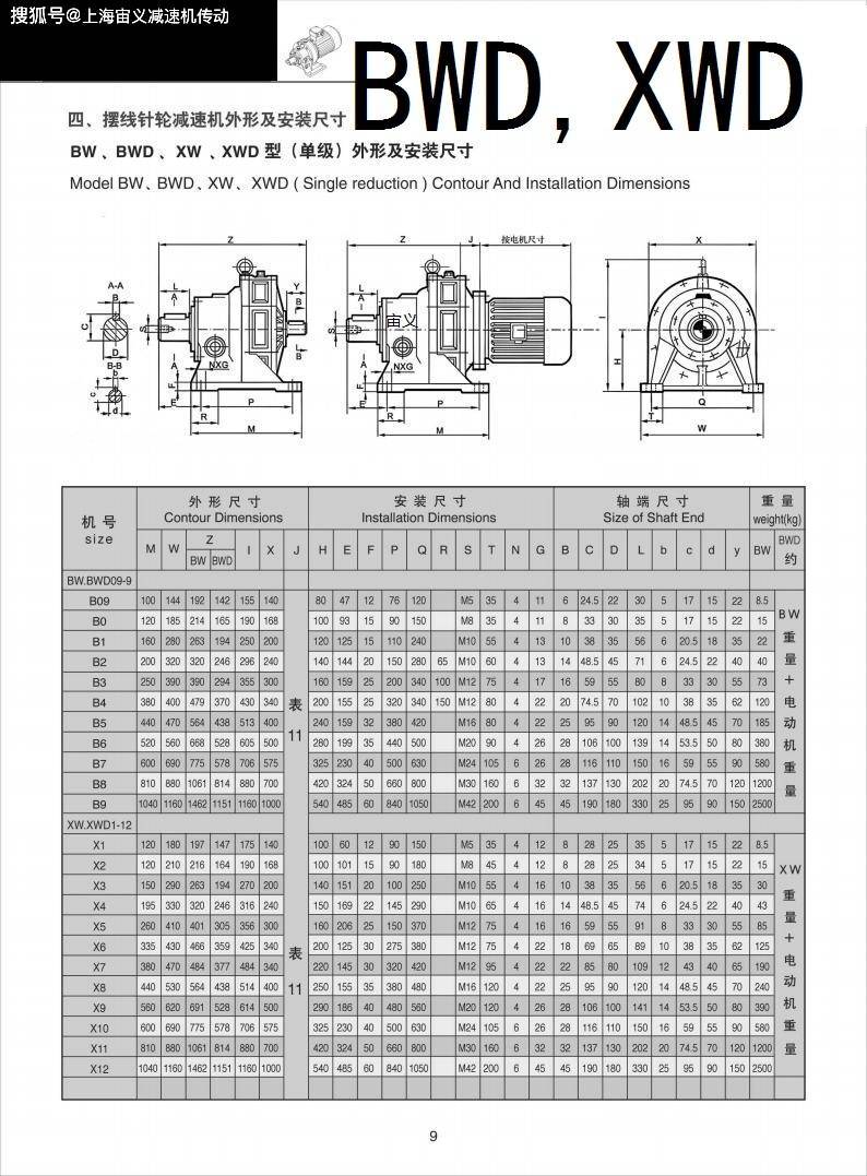 摆针减速机XWD6-47-7.5-11-5.5kw基座号不同是什么_电机_机座号_功率