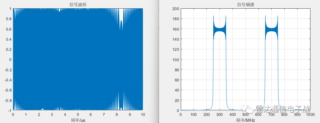 时频分析：短时傅里叶变换(STFT)的理解与仿真_信号_频率_频谱