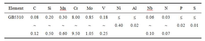 P91钢高温蠕变寿命预测方法综述 - 脉脉