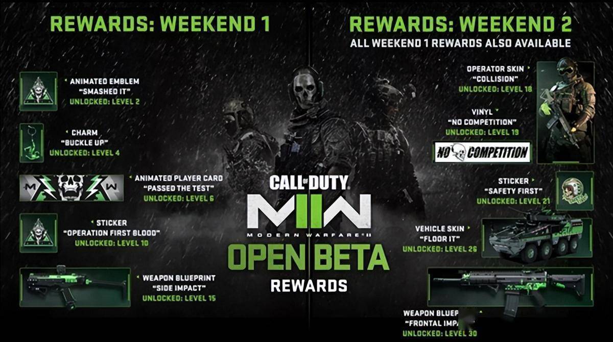 《COD19使命召唤19》10件测试奖励和解锁等级一览-暴喵加速器