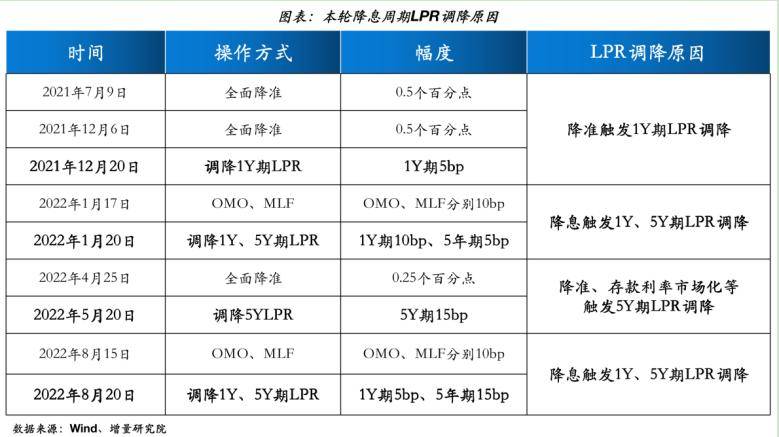 张奥平：9月LPR按兵不动，政策实施力度仍须加大_9月LPR维持不变_预期_经济体