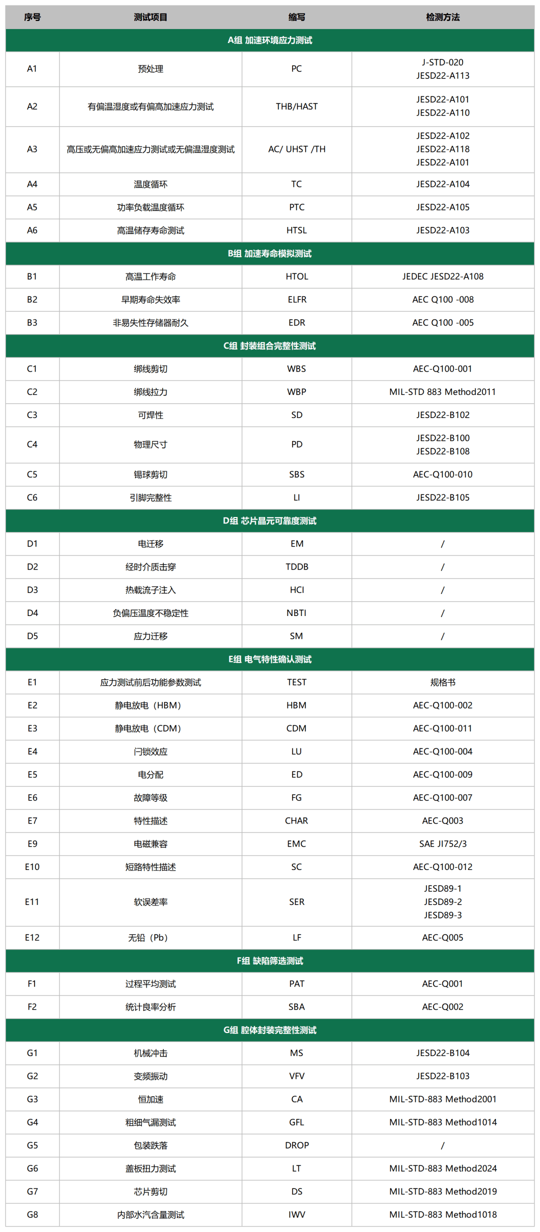 AECQ认证有哪些项目？车规级芯片【华碧实验室】_搜狐汽车_搜狐网