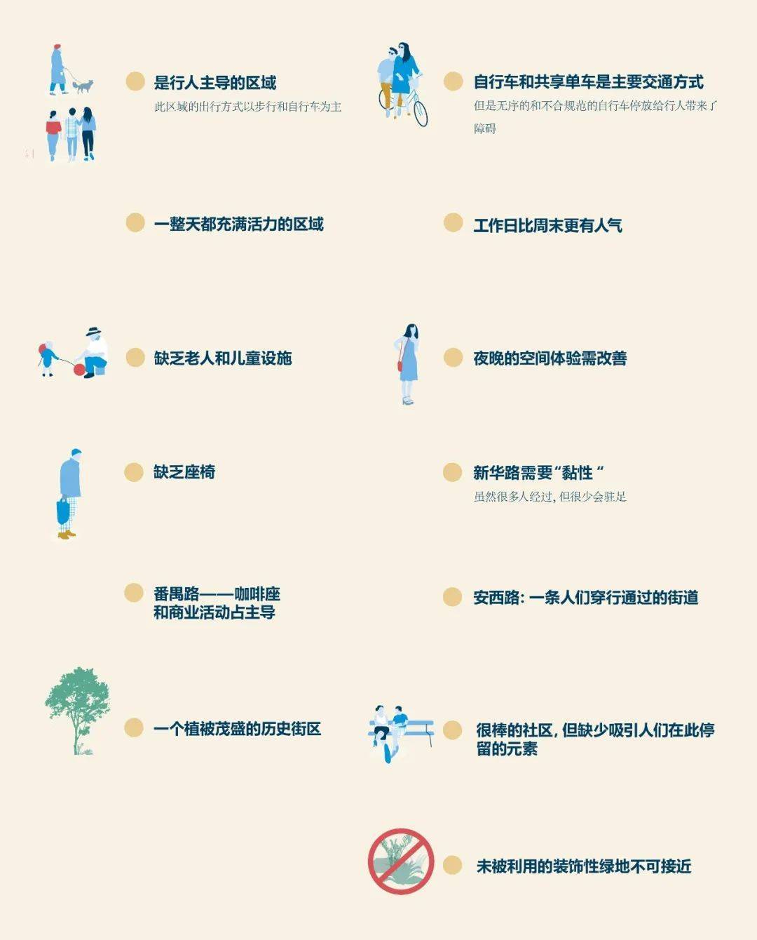 探索 |杨·盖尔创建的PSPL调研法发现了公共空间中的哪些隐藏属性_社区_改造_城市