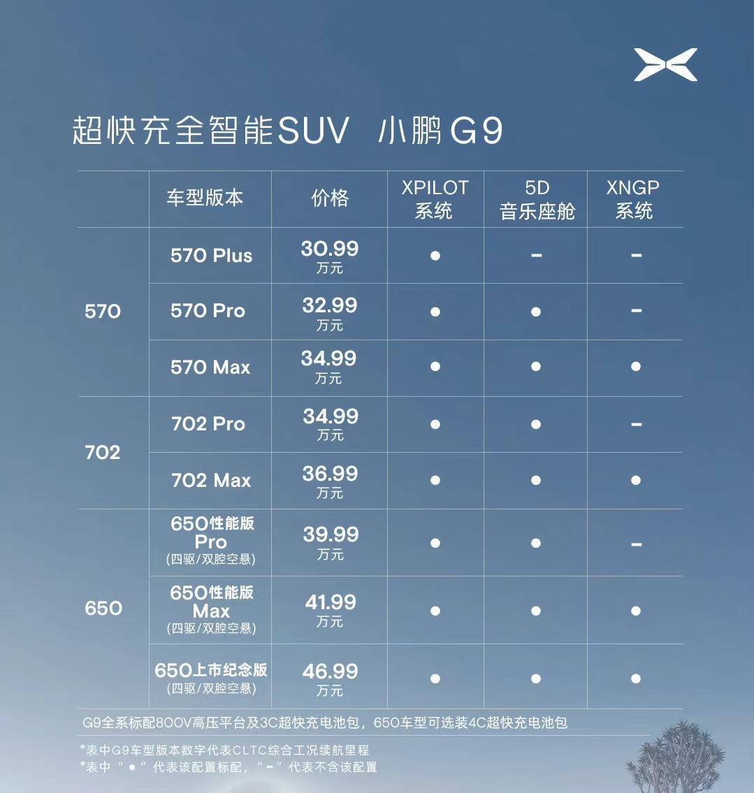 小鹏G9马上迎来官方大让利！5D影音变标配，车型配置分配更合理_搜狐汽车_搜狐网