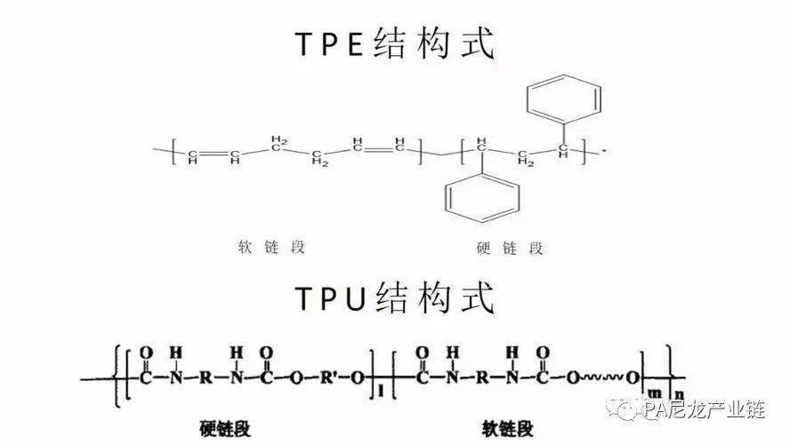 【材料课堂】尼龙弹性体（TPAE）与热塑性弹性体（TPU）的比较_供应_颗粒_废丝
