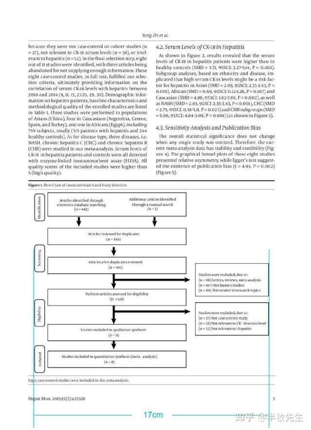常见的SCI论文画图的要求_Figure_图片_格式
