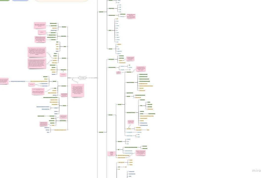 国外是怎么学习计算机的？_编程_语言_路线