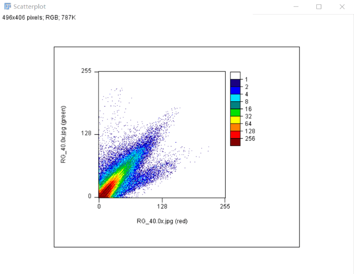 看完这篇，荧光共定位分析就没问题了！_图像_ImageJ_ScatterJ
