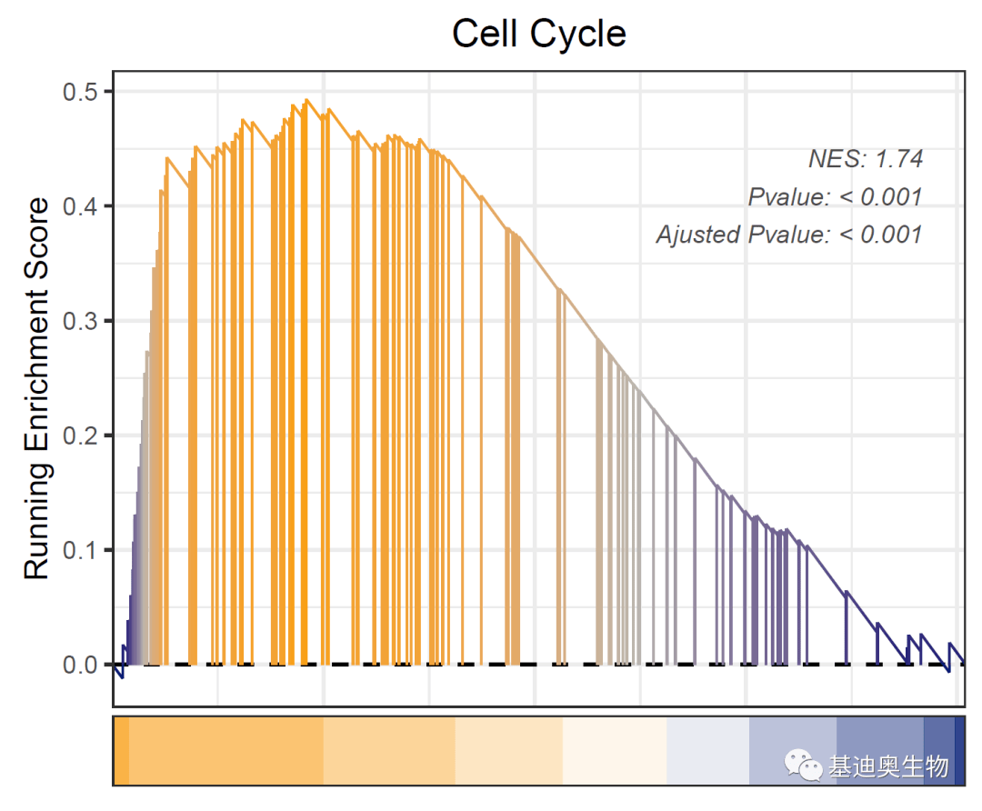在GSEA中标注候选基因原来如此简单！_entrez_KEGG_ges